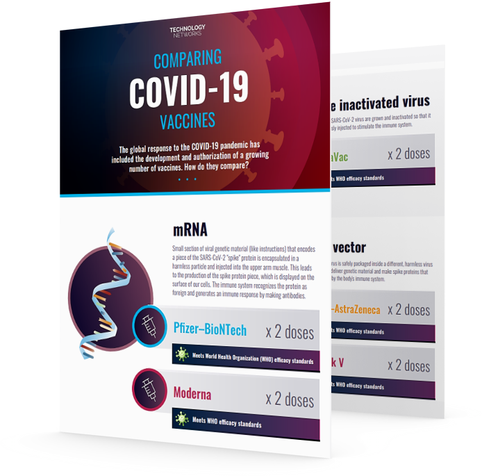 Comparing COVID-19 Vaccines Comparing COVID-19 Vaccines